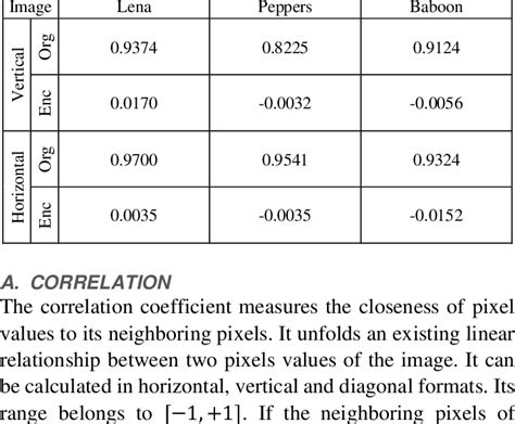 Vertical And Horizontal Correlation Matrices Download Scientific Diagram