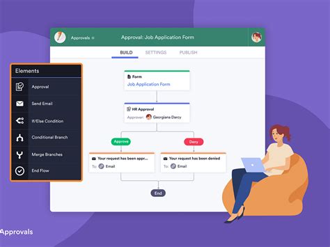 Workflow Diagram Designs Themes Templates And Downloadable Graphic