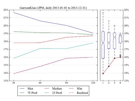 Pyquant News 🐍 On Linkedin Code To Compute Volatility 5 Ways Most