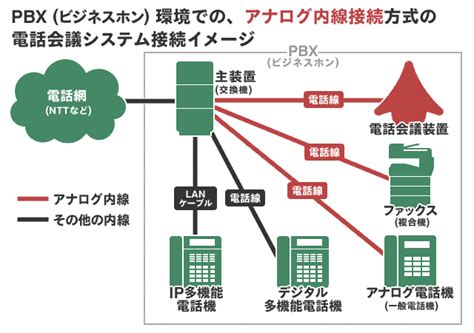 偉大な Panysoundstation2 拡張マイク非対応モデル Ppss 2 Basic