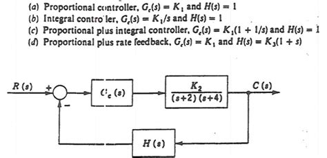 solved draw a block diagram showing the controller and chegg com vrogue