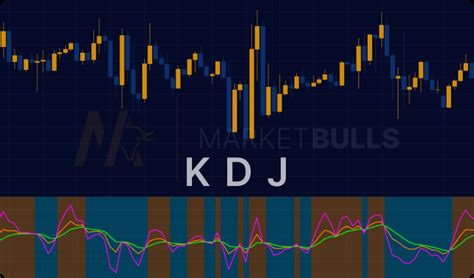 Mastering The Kdj Indicator A Comprehensive Guide Marketbulls