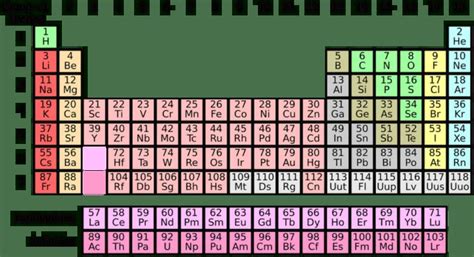 Electronic Structure And Isotopes Of The Lanthanides Sciborg