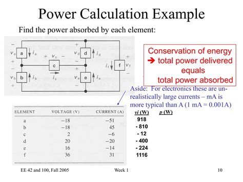 Theorem Ppt Explanation And Details For Engineering Ppt