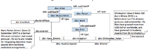 figure 1 from entity type prediction leveraging graph walks and entity