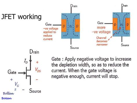 Ppt Jfet Powerpoint Presentation Free Download Id 1777125