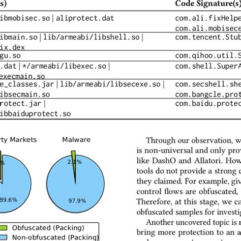 Signatures Of Packing Services Download Table