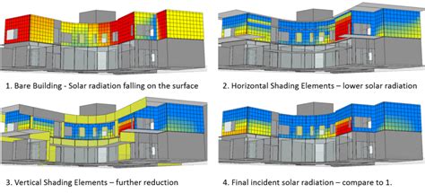 Picture4 Dynamic Shading By Asnds