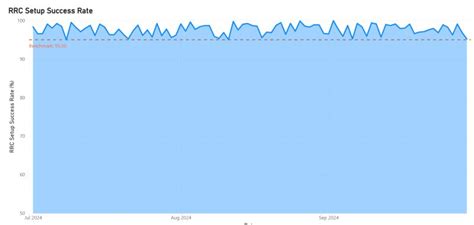 Telecom Powerbi Performancemanagment Kpis Ahmed Yasir Elkinani Msc