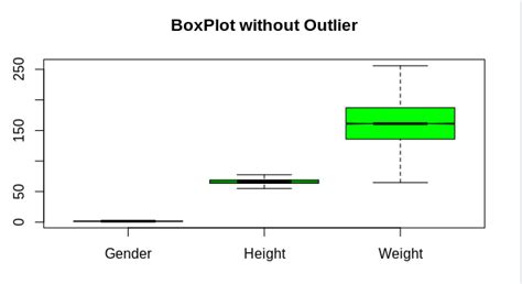 implement r source code for logistic regression model s logix