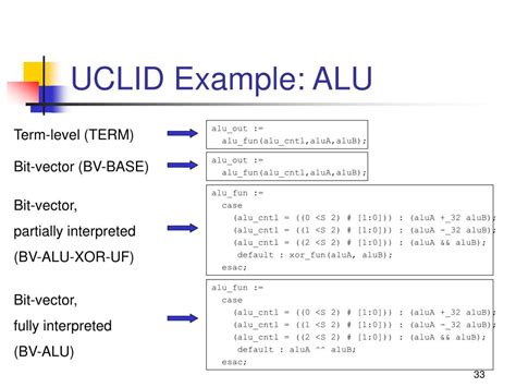 Ppt Selective Term Level Abstraction With Type Inference Powerpoint