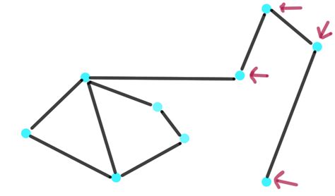 C Find All Nodes That Are A Leaf In A Graph Stack Overflow