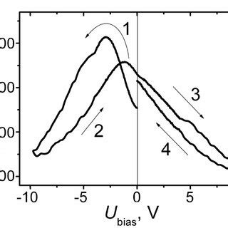 SEM Image Of A Cross Section A And X Ray Diffraction Pattern B Of Download Scientific