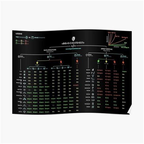 Official Big O Cheat Sheet Premium Matte Vertical Poster Sold By LumatetMuchai SKU 40562639