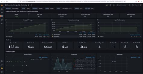 How To Monitor Postgresql With Prometheus And Grafana On Ubuntu 2204