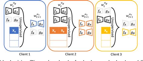 Figure 4 From Multimodal Federated Learning On Iot Data Semantic Scholar