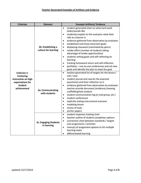 Teacher Generated Examples Of Artifacts And Evidence Updated 12