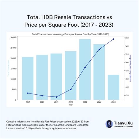 Tianyu Xu On Linkedin Chatgpt Datavisualization Chatgptplugins