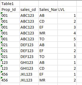 Oracle Sql Return Unmatched Results Only Between Two Tables Stack Overflow