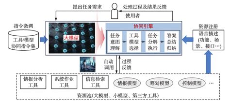 大模型驱动的未来战场：llm思维链赋能指挥控制智能体深度解析 人工智能技术与咨询