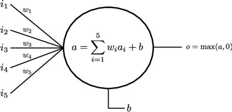 Figure 1 From Data Driven Deconvolution For Large Eddy Simulations Of Kraichnan Turbulence