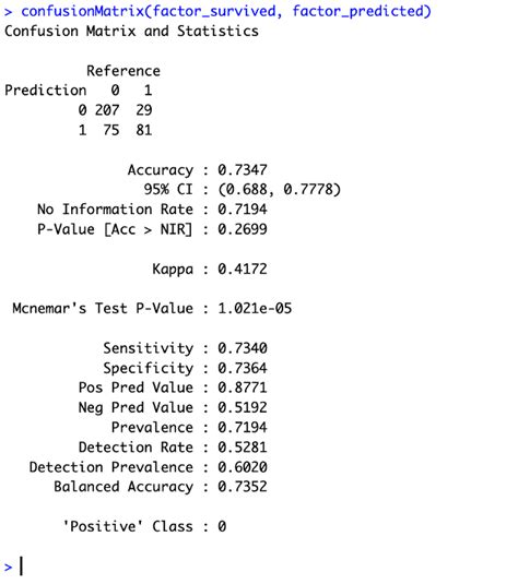 Solved Show That The Accuracy Sensitivity And Specificity