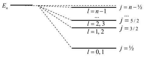 6 3 Fine Structure Of Atomic Levels Physics Libretexts