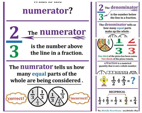 Math Posters For Class 6 A Plus Topper Math Poster Math Math Concepts