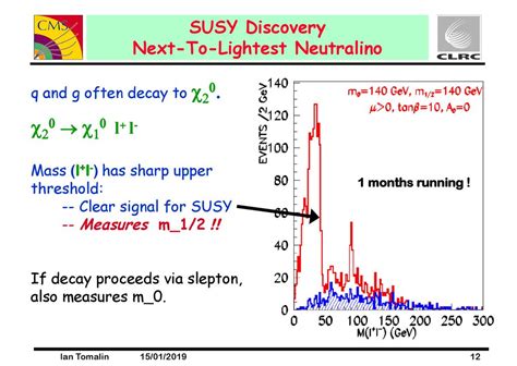 msugra susy searches at the lhc ppt download