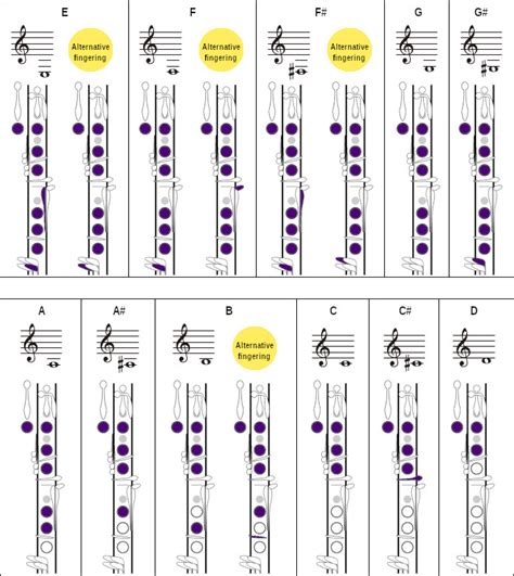 Beginner Notes For Clarinet At James Guzman Blog