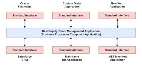 what are the 10 most common software architecture patterns Статьи sergey drozdov