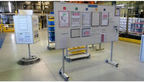 ¿gestión Visual Física O Digital Química