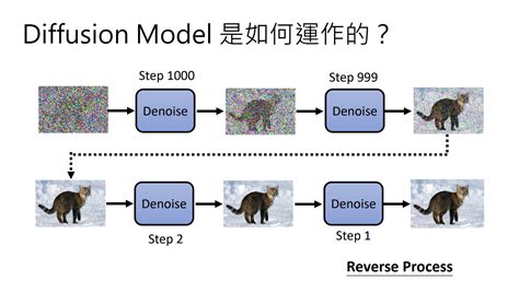 【论文阅读】High-Resolution Image Synthesis with Latent Diffusion Models-CSDN博客