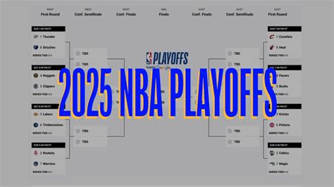 2025 Nba Playoffs First Round Preview Drama Upsets And Predictions Oldskoolbball