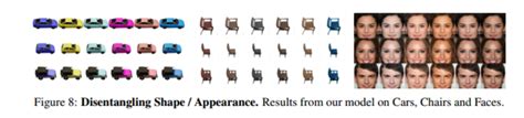 【论文阅读】graf Generative Radiance Fields For 3d Aware Image Synthesis游不动