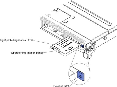 Light Path Diagnostics System X3650 M4 Lenovo Docs