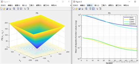 改进灰狼优化算法（gwo） Csdn博客