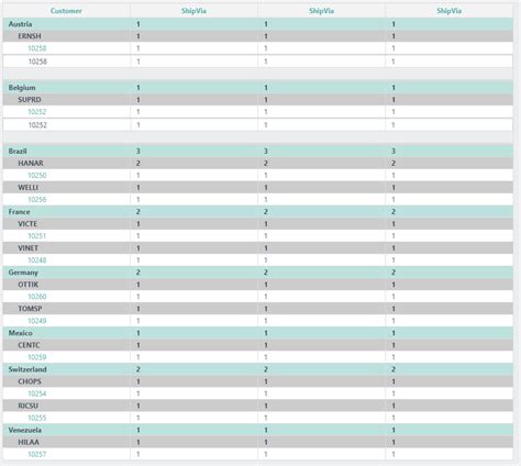 Grouped Datatable Logi Info With Multiple Api Calls Logi Analytics