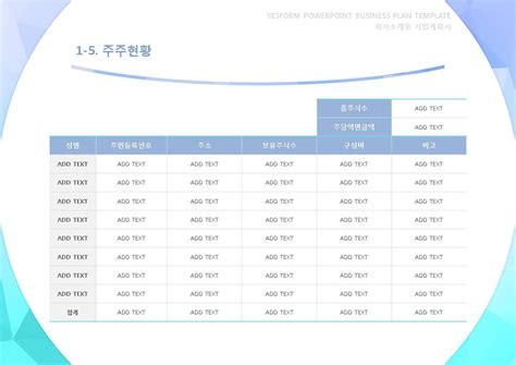 도소매업 표준 사업계획서회사소개서