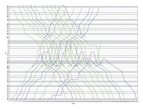 train timetabling and platforming result for line 1 for medium sized
