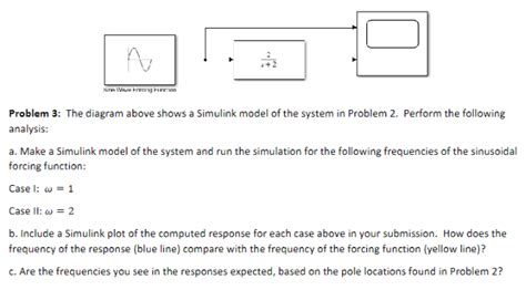 Solved Problem 3 The Diagram Above Shows A Simulink Model