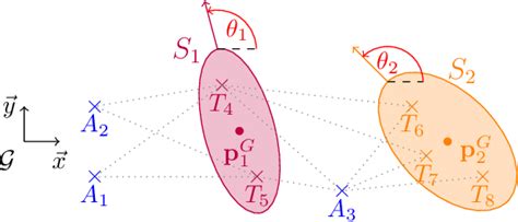 Figure 1 From Improving Ranging Based Location Estimation With Rigidity