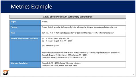 Information Security Toolkit Strategy Planning The Tech Plans Lab