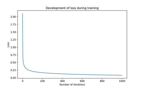 softmax回归原理与实现 知乎
