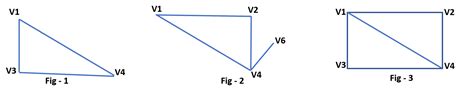 graph theory planar graph and subgraph and spanning and induced graph