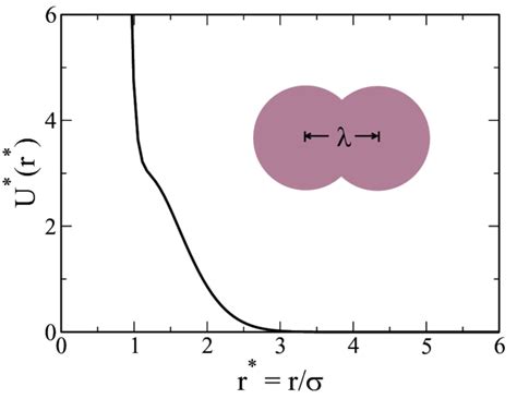 The Role Of The Anisotropy On The Solid Fluid Phase Transition In Core