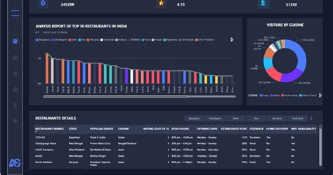 Video Amolak Singh On Linkedin Data Linkedin Analysis Project