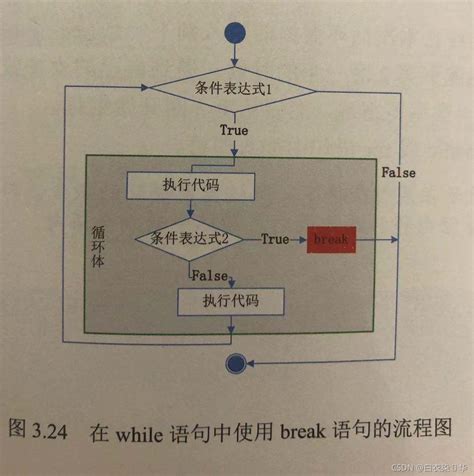 python之跳转语句 python 跳转语句 csdn博客