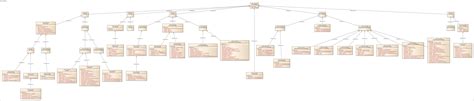 Sif Data Model Na 30