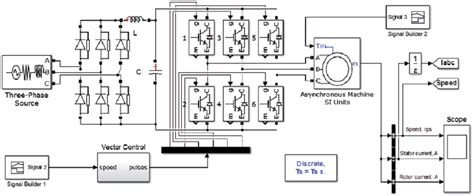 Model Of An Asynchronous Electric Drive With Vector Control In Matlab